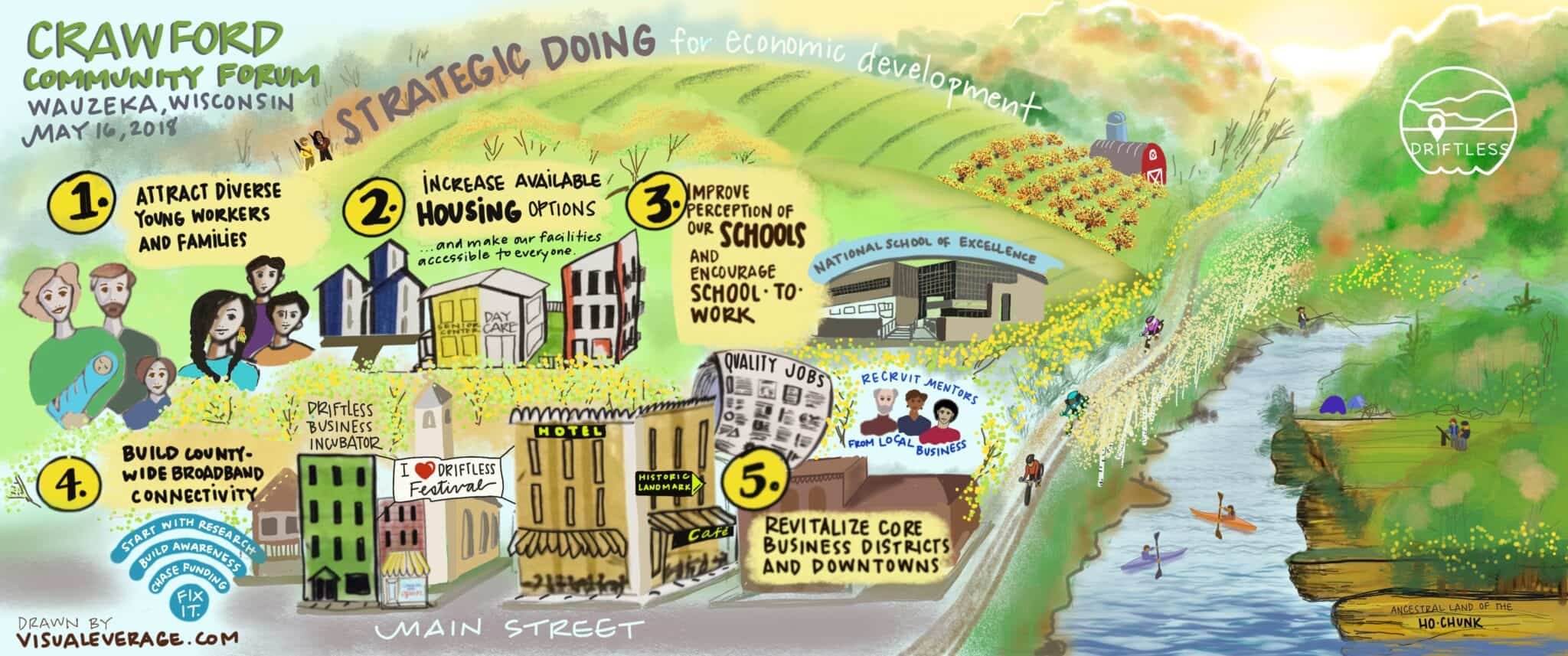 Driftless Development